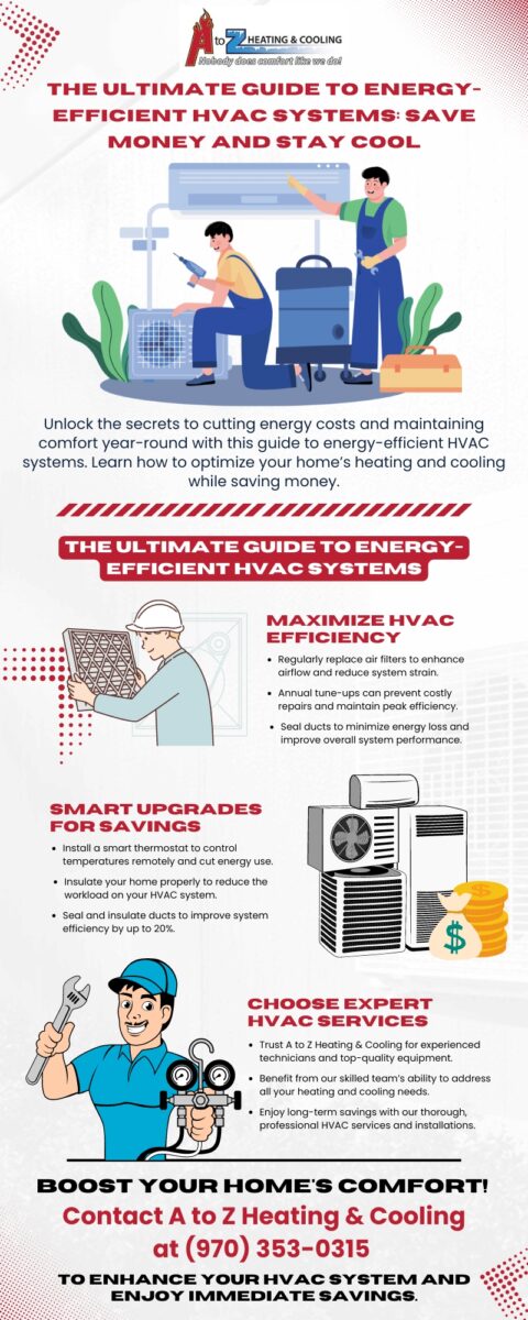 Ultimate Infographic Guide to Energy-Efficient HVAC Systems